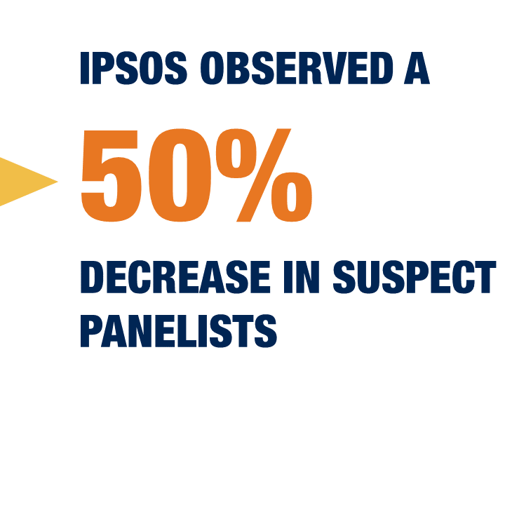 The role of Multifactor Authentication in reliable research | Ipsos